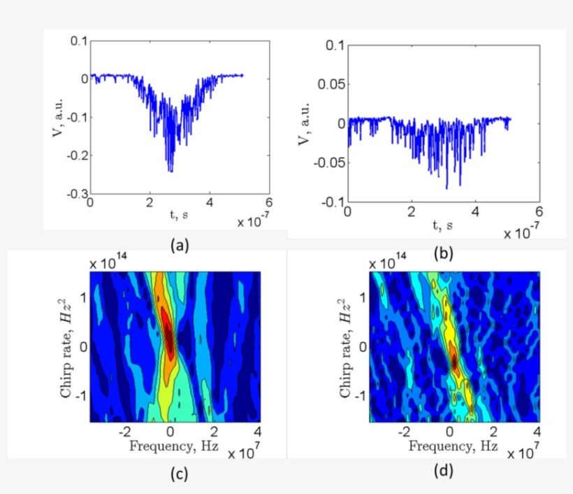 Example Burst Measured On The Nozzle Lip Line At X/d - Plot Transparent ...