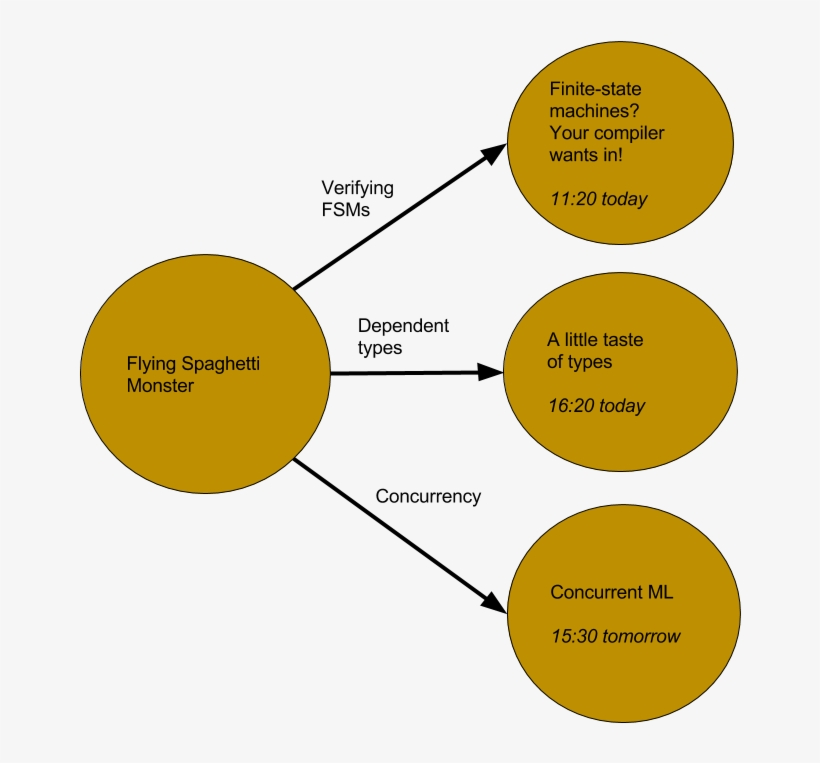 Connected Sessions - Diagram Transparent PNG - 960x720 - Free Download ...