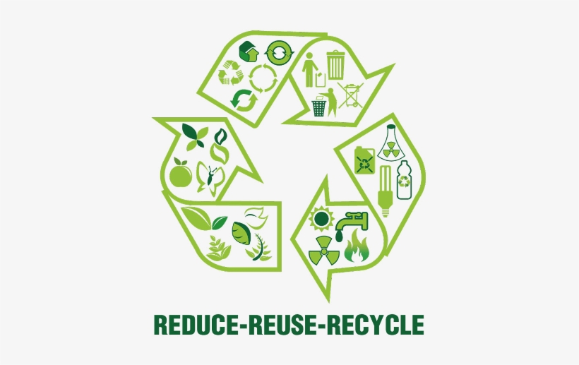 Reduce Reuse Recycle Logo