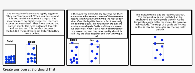 Download Science Molecule Comic Strip - Solid Molecules Comic Strip ...