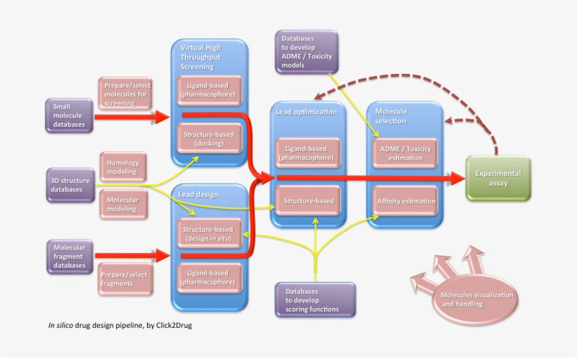In Silico Drug Design Pipeline - Computer Aided Drug Design Transparent ...