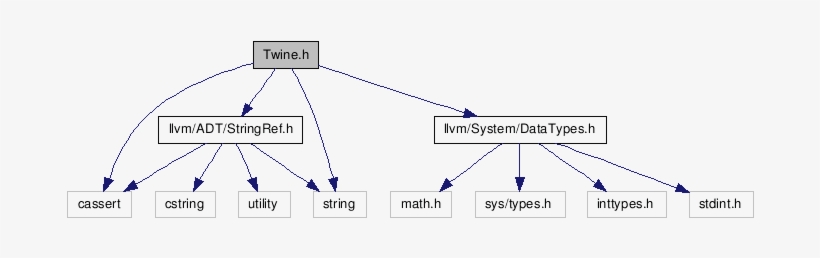 H File Reference - Diagram Transparent PNG - 696x187 - Free Download on ...