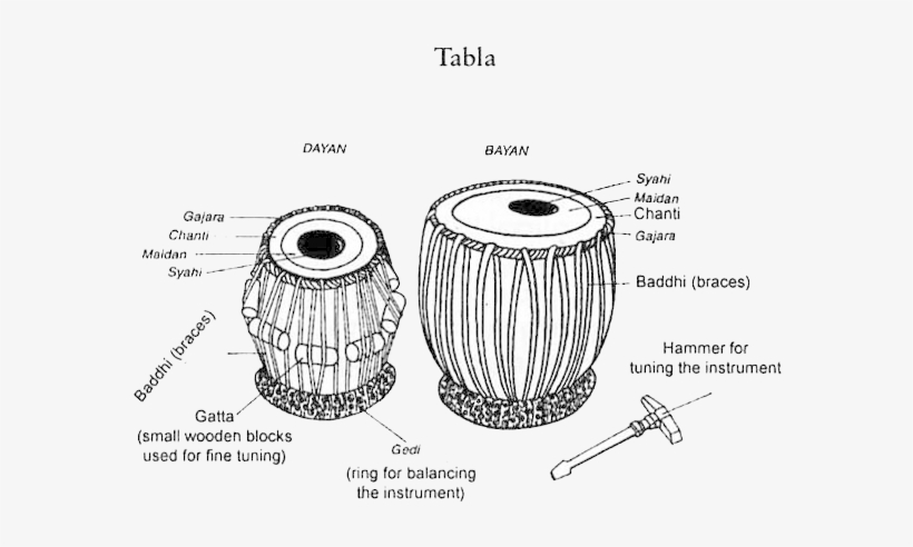 Fees Structure - - Tabla Tuning Transparent PNG - 603x432 - Free ...