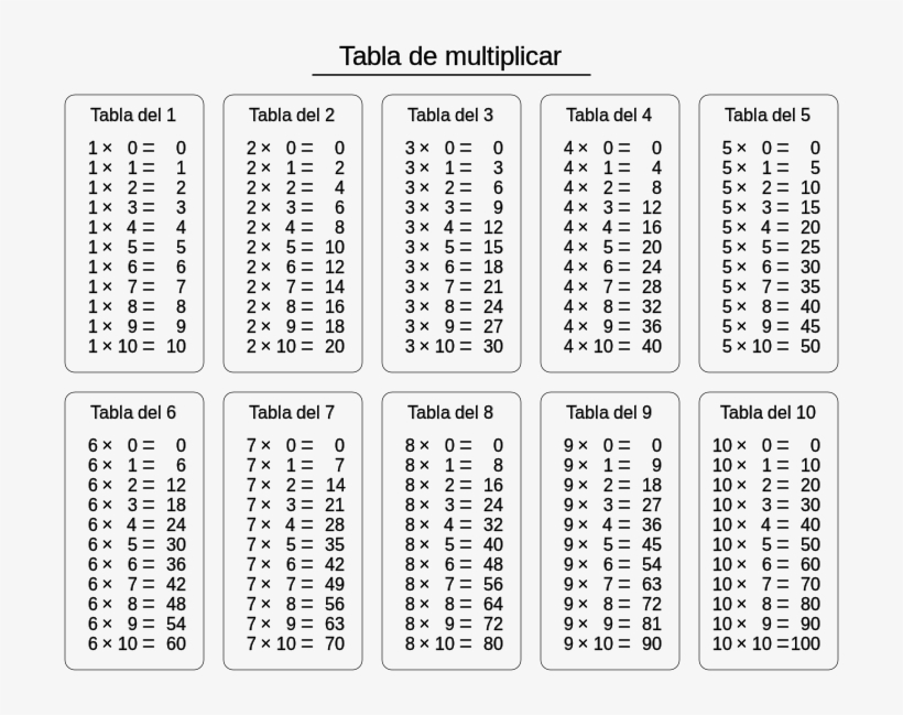Tabla De Muitiplicar - Tablas De Multiplicar Blanco Y Negro Para ...
