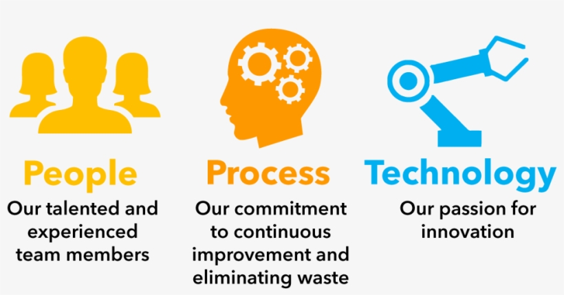 People Process Technology - People Process Technology Improvement ...