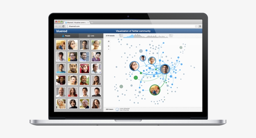Twitter Visualization Map With Influencers' Profiles - Twitter ...