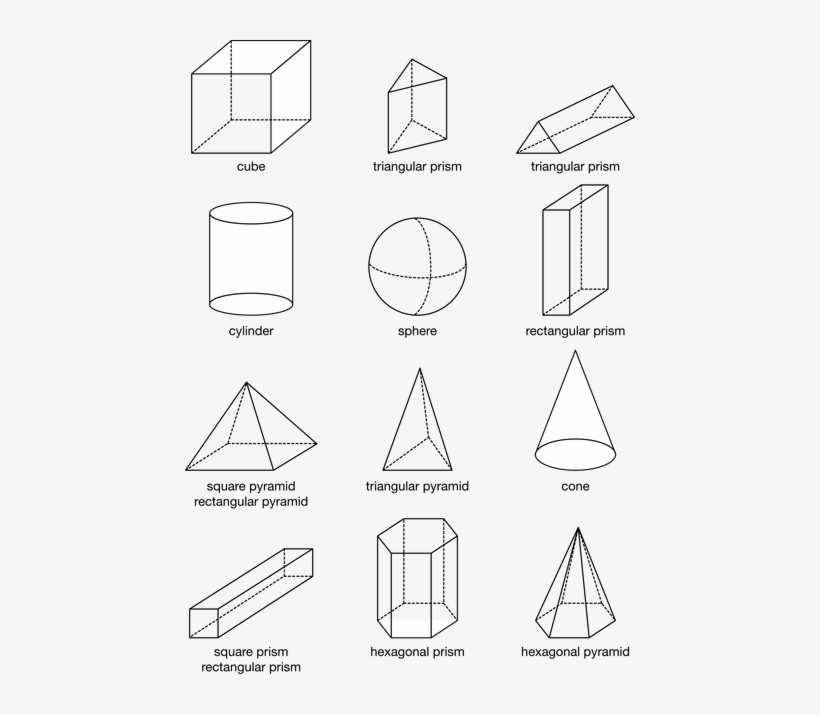 Examples Of Three dimensional Shapes Three Dimensional Shapes 