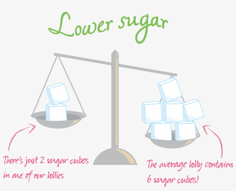 Lower In Sugar Scales With Sugar Cubes - Sugar Scales Transparent PNG ...