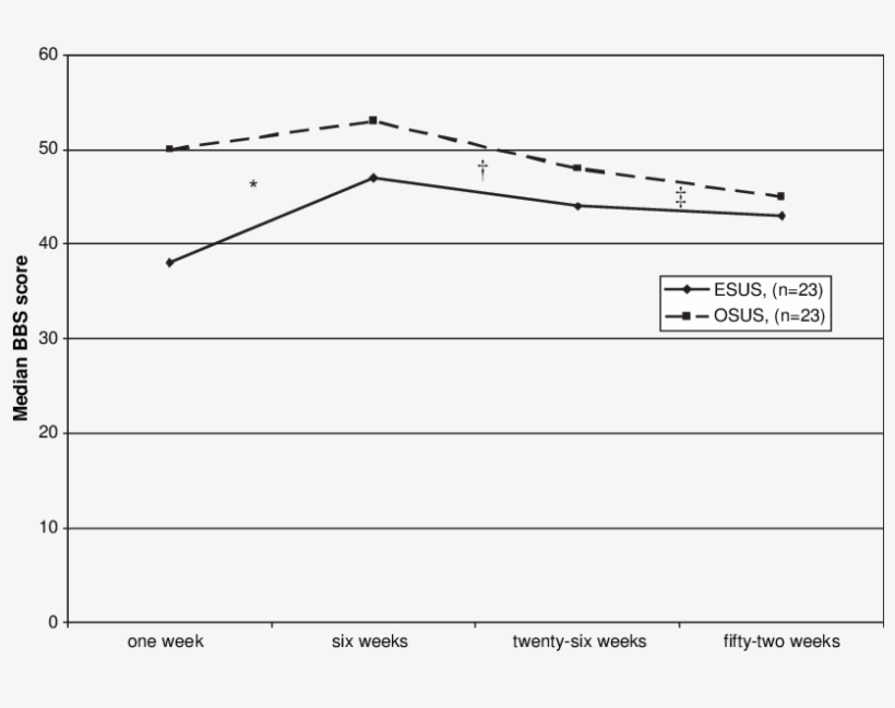How Patients Who Have Completed All Assessments On - Diagram ...