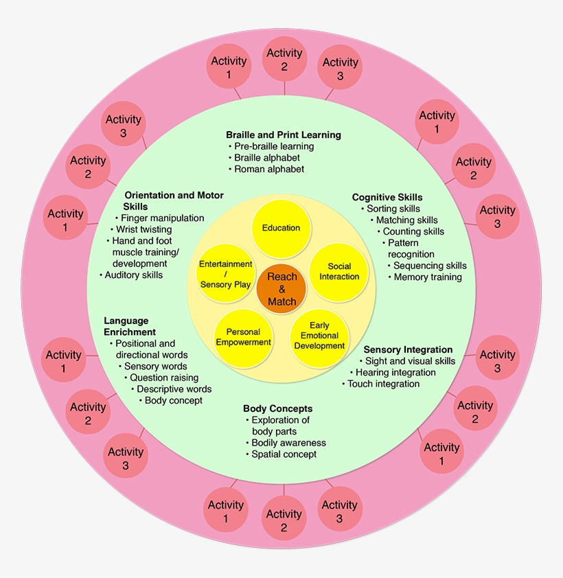 Pictured Is A Large Circle With Many Circles Inside - Circle ...