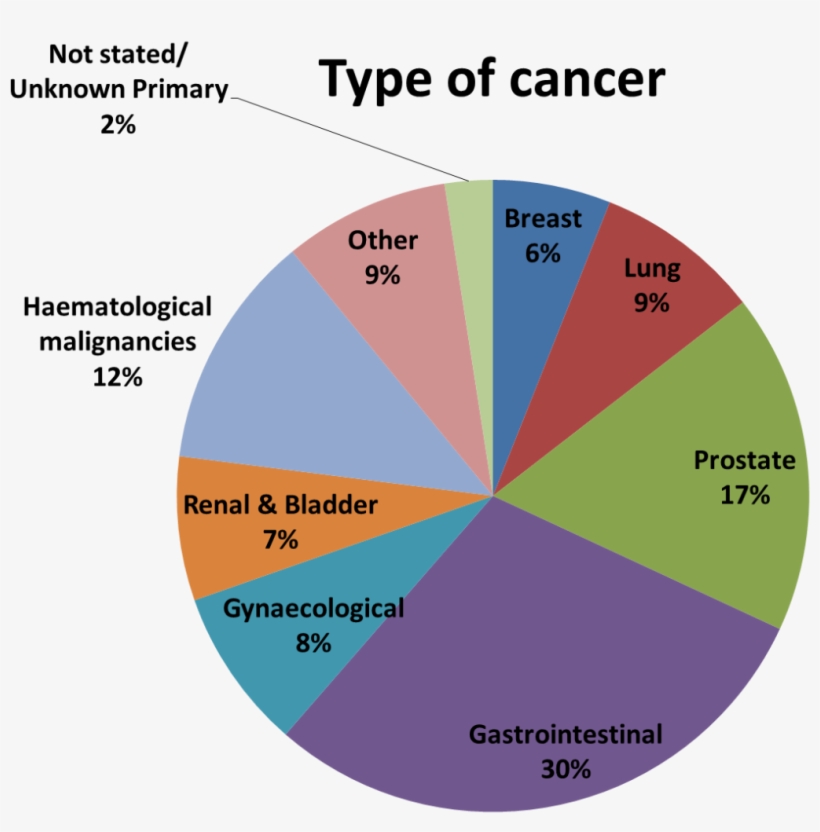 Picture1 - Diagram Transparent PNG - 1477x1080 - Free Download on NicePNG