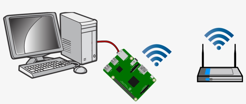 Diagram Of The Network Topology - Raspberry Pi 3 Bridge Wifi To ...