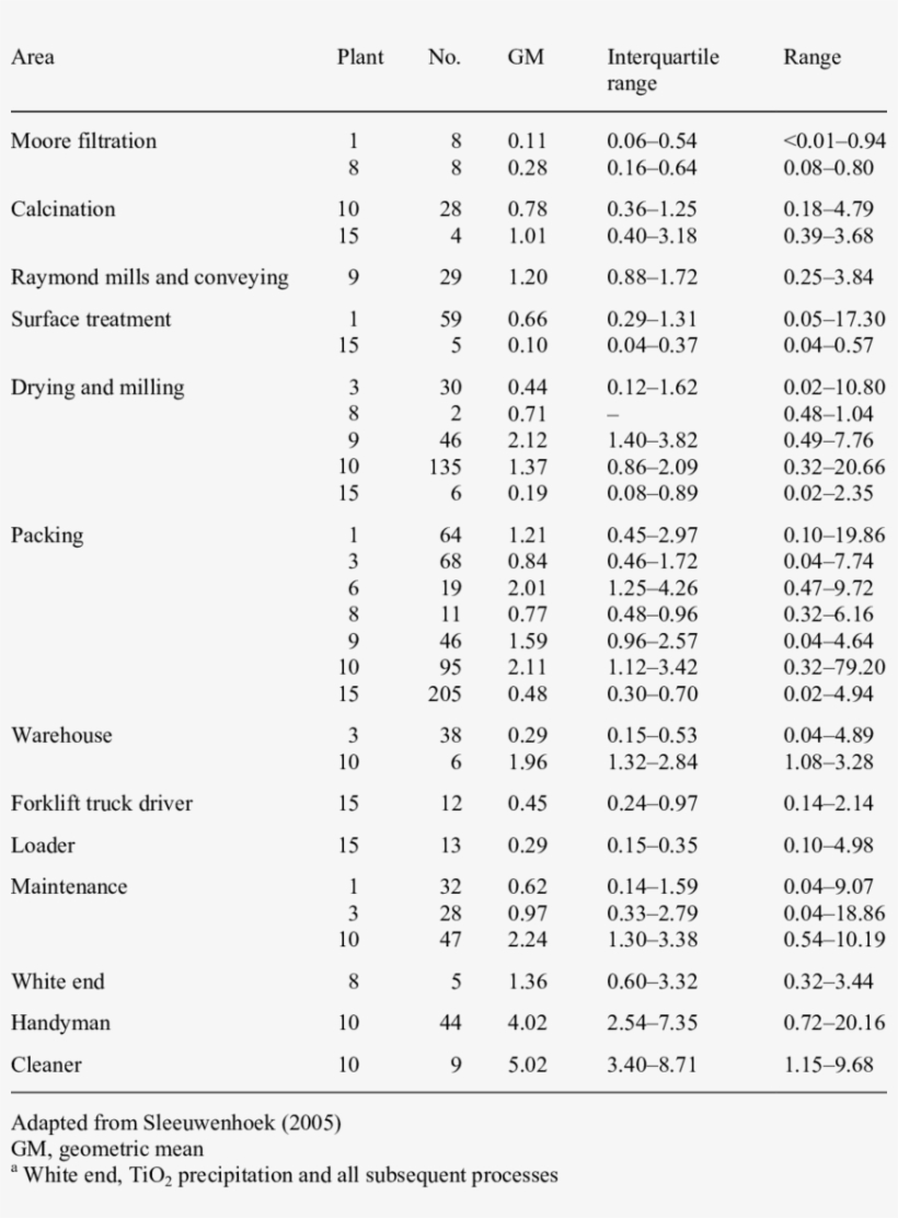 Measurements Of Respirable Dust From The White End - Document ...