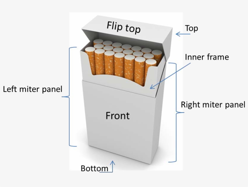 Hard Pack - Inner Frame Tobacco Transparent PNG - 851x561 - Free ...