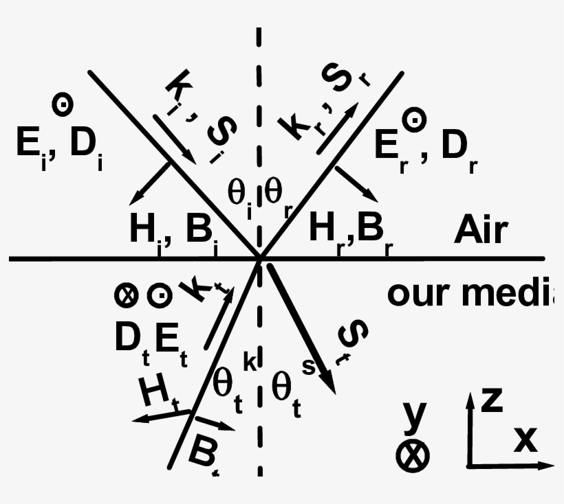 Download Schematic Ray Diagram For Light Reflection/refraction ...