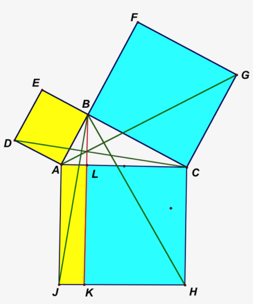 Figure 1 - Euclid's Elements Proof Transparent PNG - 975x1118 - Free ...