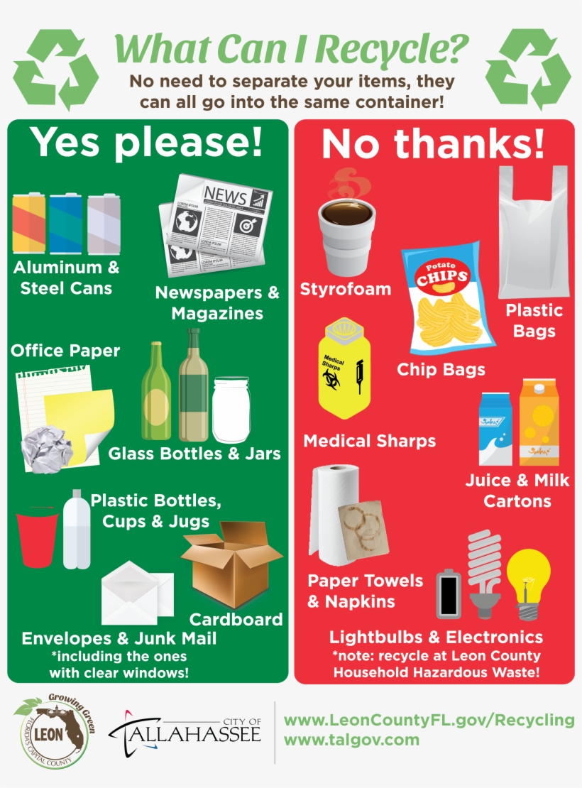 Recycling Yes And No Transparent PNG - 2550x3300 - Free Download on NicePNG
