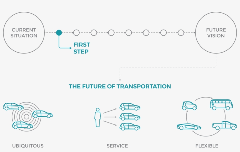 Approach & Future - Diagram Transparent PNG - 1000x584 - Free Download ...