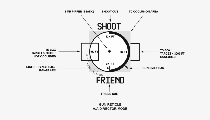 A/a Hud Gun Director Reticle Guns, Firearms, Gun, Weapons, - Diagram ...