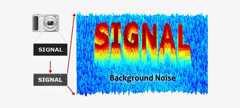 The Resulting Image Is Shown Along With An Enlarged - Signal To Noise ...