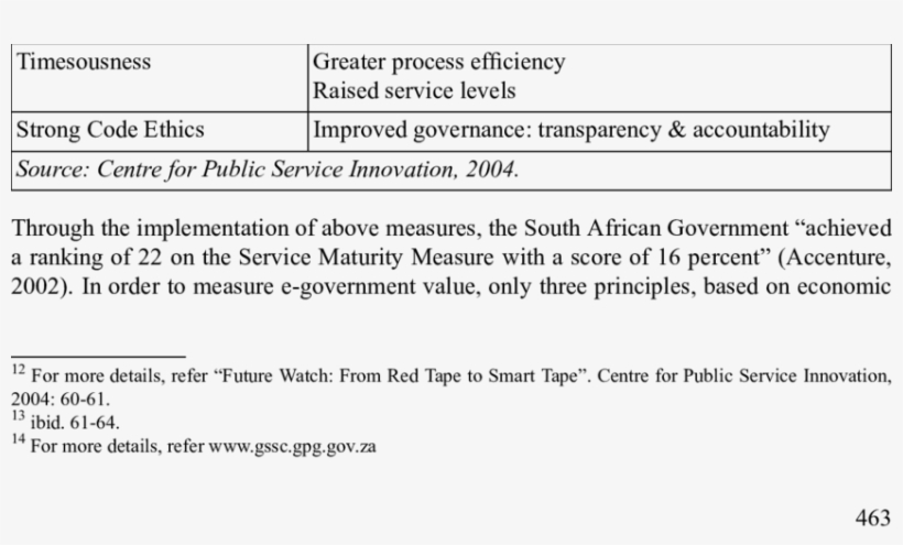 Red Tape Reform Alignment With Batho Pele Red Tape - Service Level ...