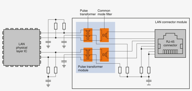 Two Pulse Transformers And Two Common-mode Chokes - パルス トランス Lan Transparent PNG - 3000x1274 ...