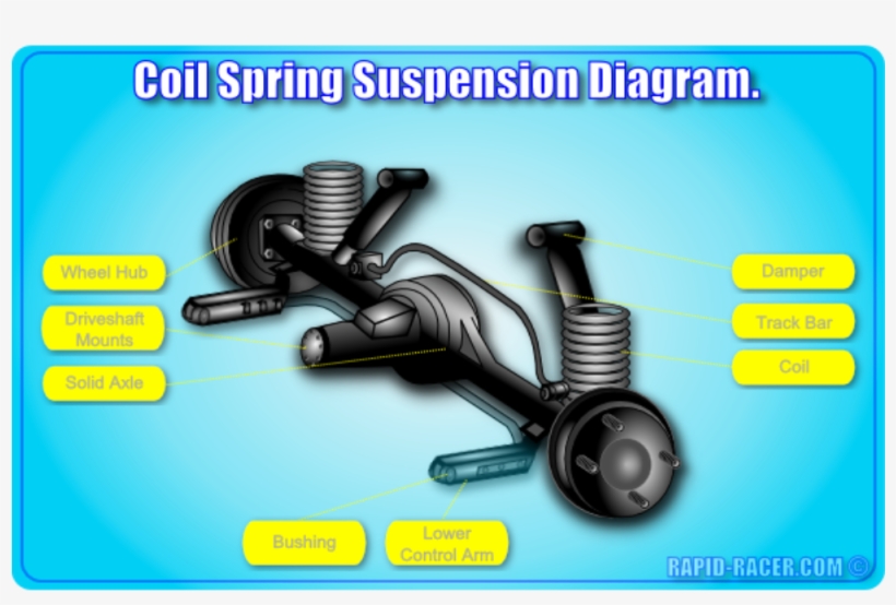 Coil Spring Suspension - Solid Axle Coil Springs Transparent PNG ...