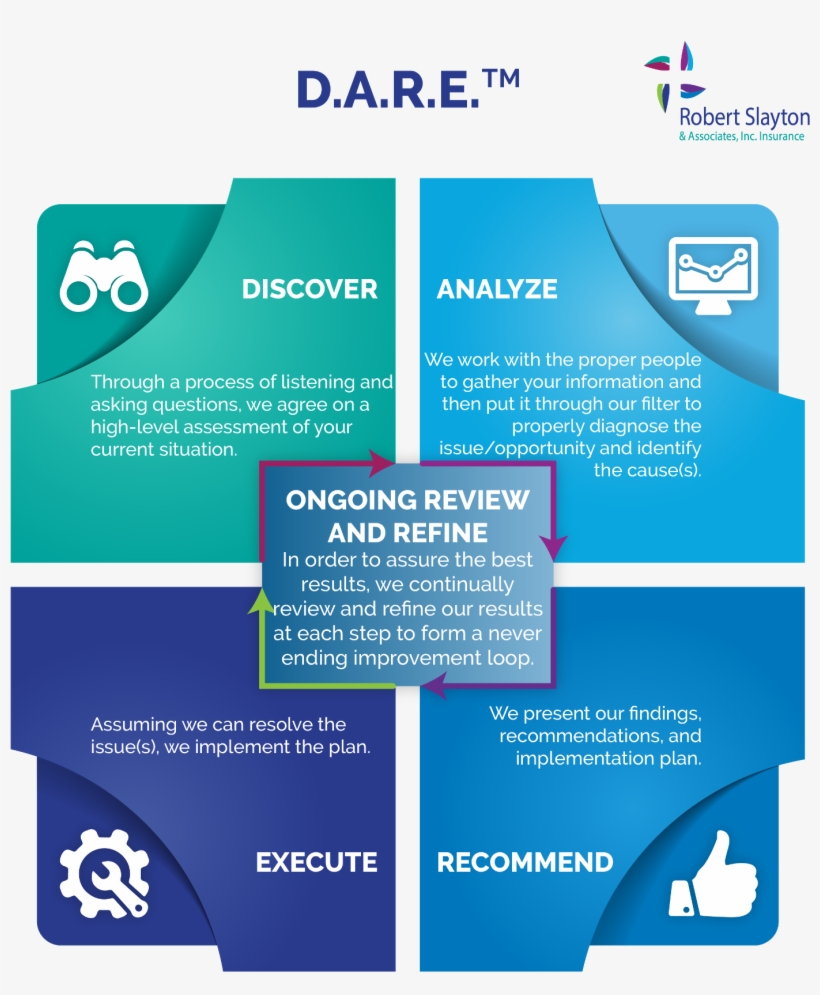 Dare - Portable Network Graphics Transparent PNG - 1500x1750 - Free ...