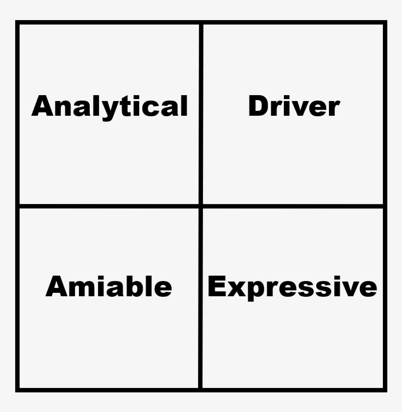 The 4 Communication Styles - Black-and-white Transparent PNG - 778x759 ...