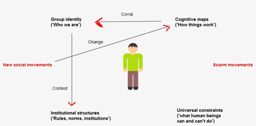 Swarm Movements - Diagram Transparent PNG - 867x431 - Free Download on ...