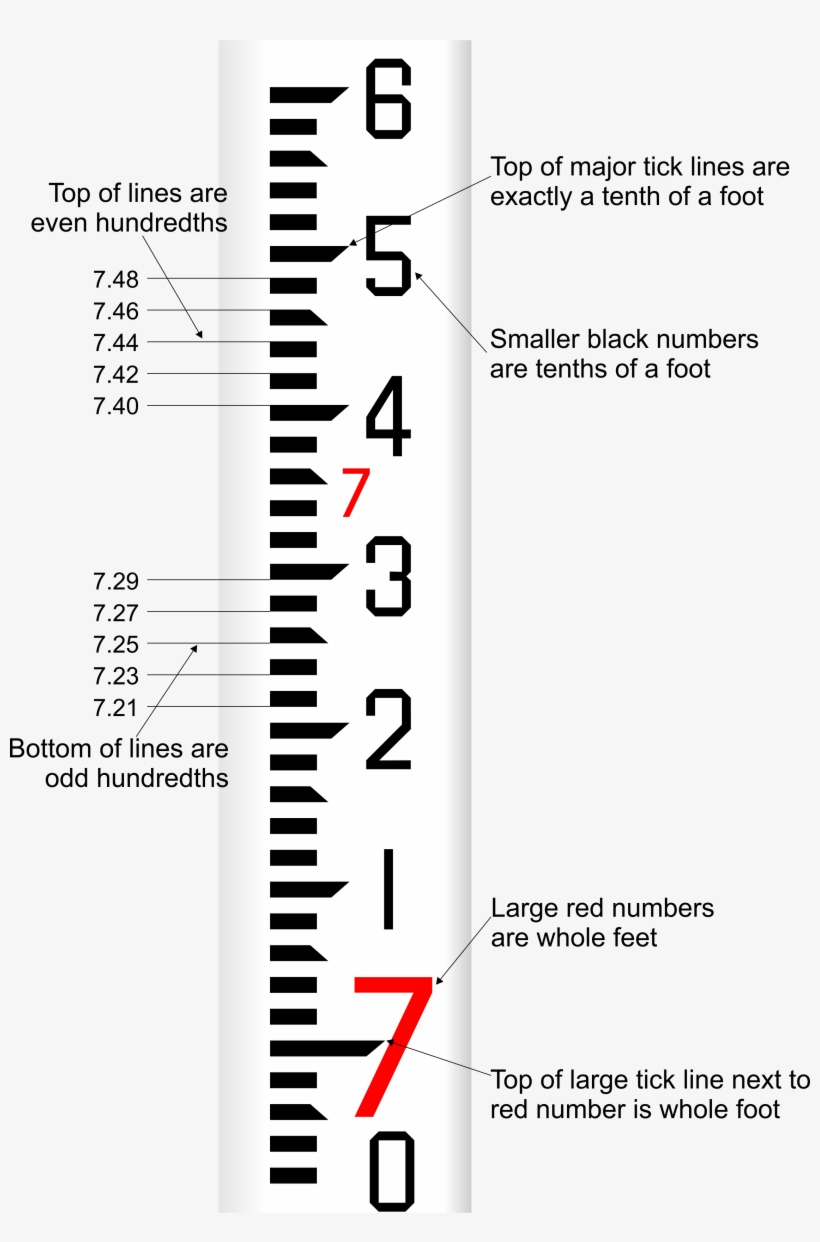 Read A Grade Rod Transparent PNG - 2268x3326 - Free Download on NicePNG