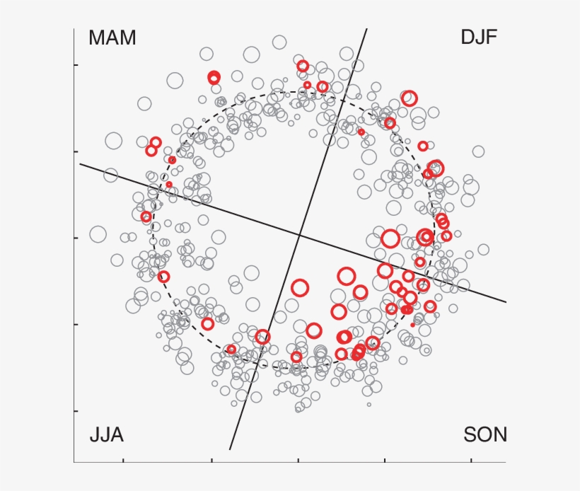 Scatter Plot Of The Mode 1 Time Series With Marker - Circle Transparent ...