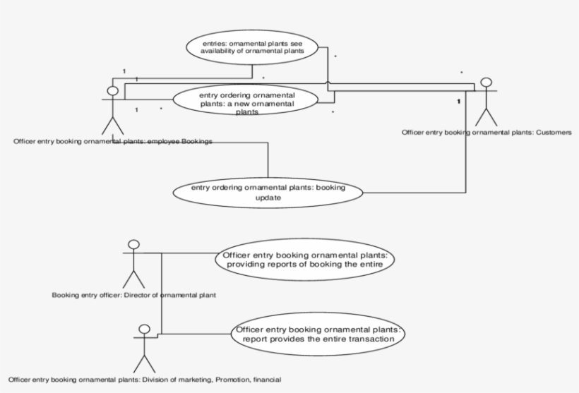 Use Case Subsystem - Diagram Transparent PNG - 850x563 - Free Download ...
