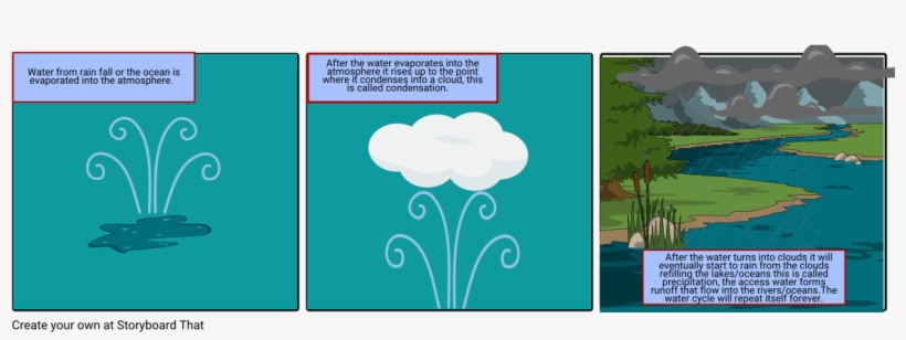 Water Cycle Comic - Illustration Transparent PNG - 1164x385 - Free ...