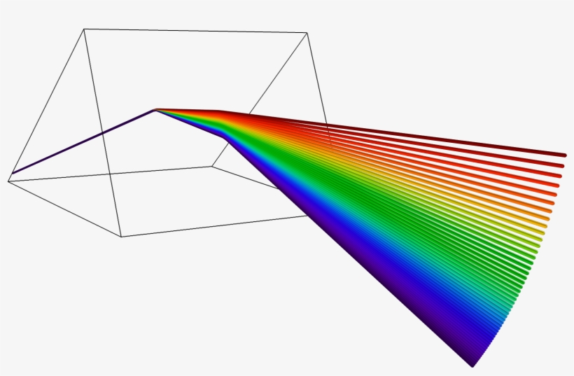 La Simulación De La Separación De Luz Policromática - Prisma ...