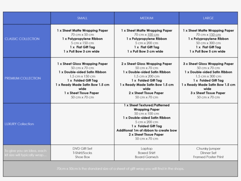 Gift Wrap Kit Size Guide - Gift Wrapper Standard Size Transparent PNG ...