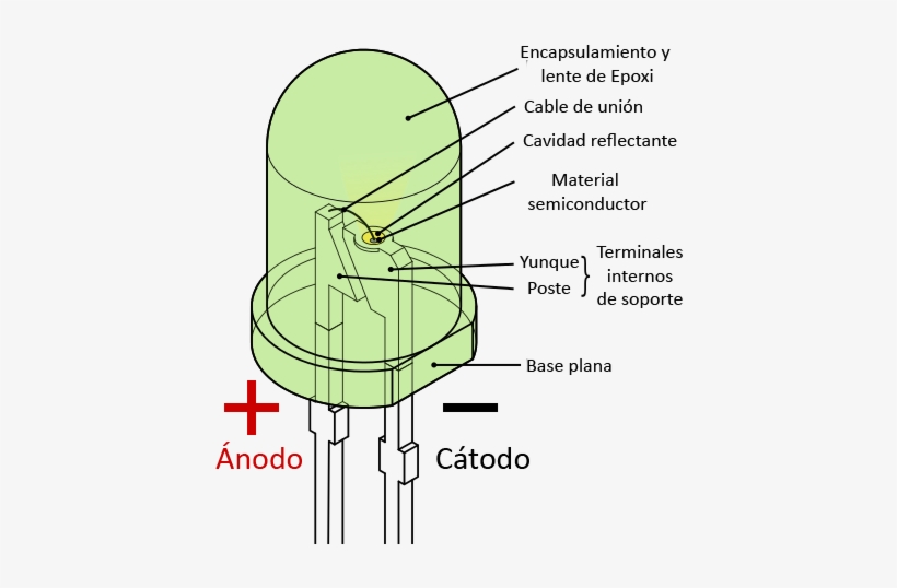 Led - Componentes De Un Led Transparent PNG - 450x500 - Free Download ...