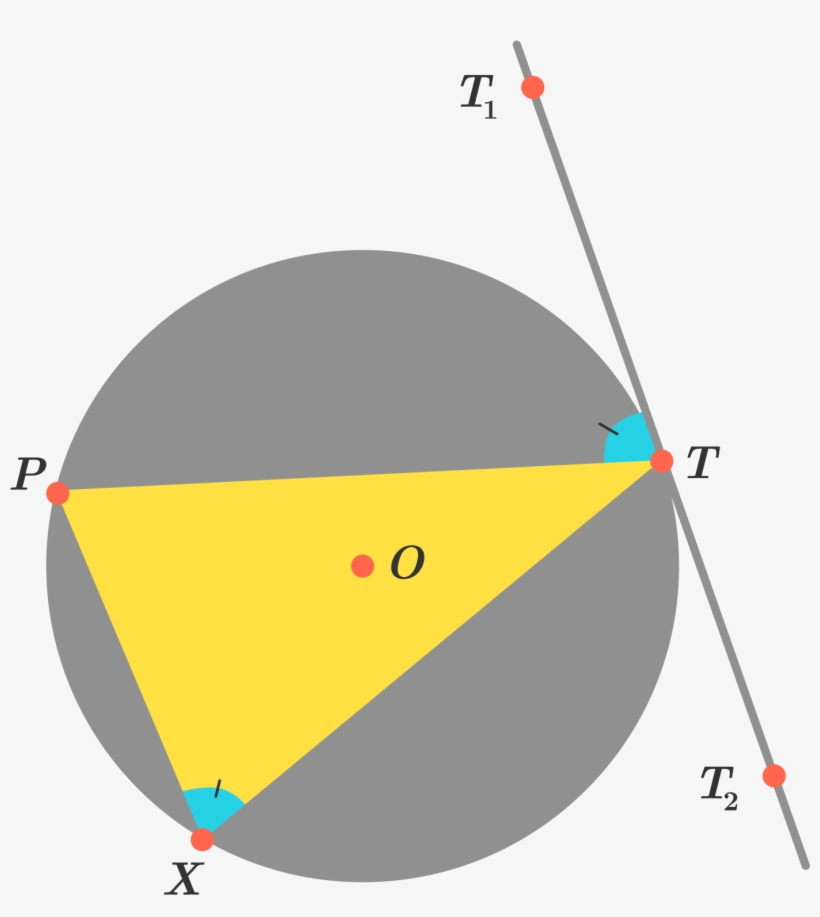 To Be More Explicit, Consider The Above Circle Γ Γ - Tan Chord Theorem ...