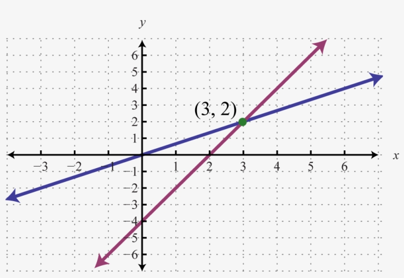 Quadrants Of The Plane - Graph Of A Function Transparent PNG - 1700x639 ...