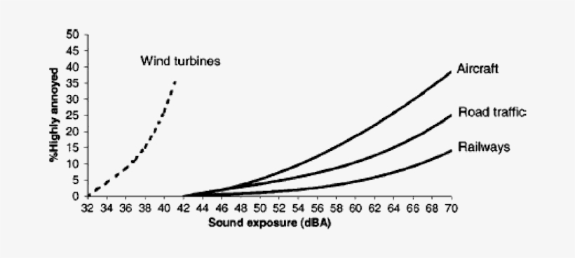 The Infrasound Smoking Gun - Natężenie Dźwięku Wykres Transparent PNG ...