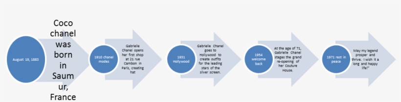 Change Advisory Board Transparent PNG - 1004x667 - Free Download on NicePNG