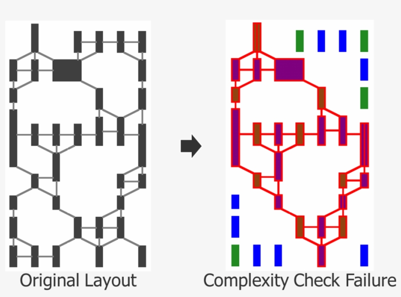 Fig8 Complexity-failure - Graphic Design Transparent PNG - 957x670 ...