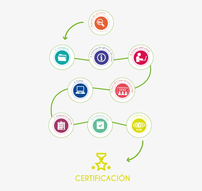 Proceso Png Transparent PNG - 612x792 - Free Download on NicePNG