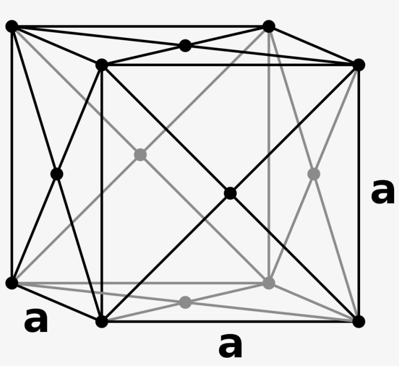 Fcc - Face Centered Cubic Structure Transparent PNG - 1000x880 - Free ...