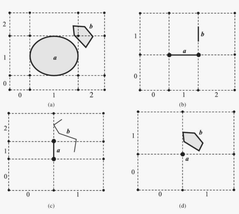 Cell Partitions Of Polygon , Horizontal And Vertical - Diagram ...