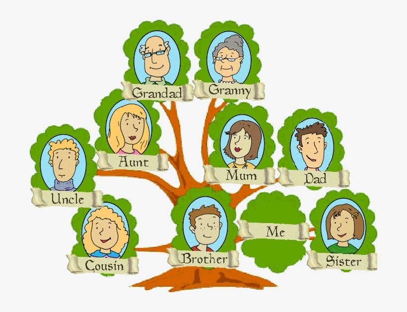 Lonely Clipart Family Problem - Семейное Древо На Английском ...