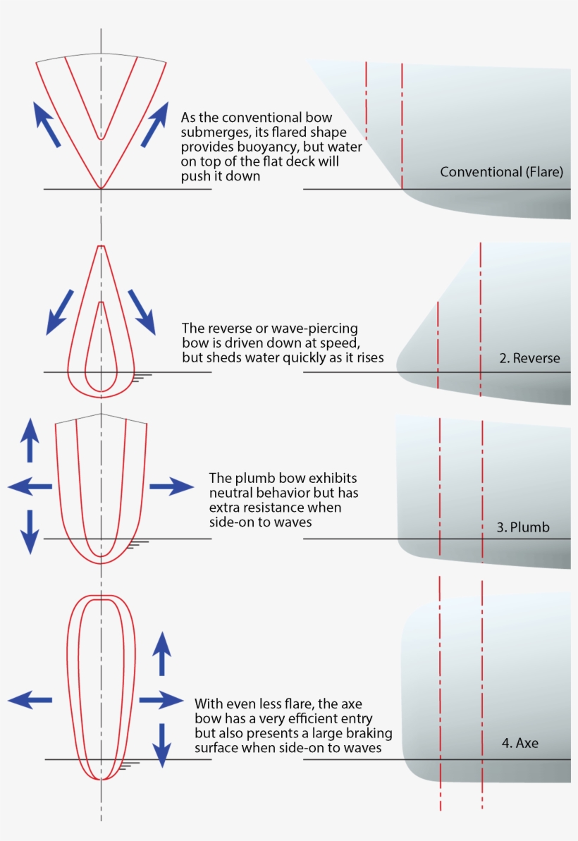 A Look At Wave-piercing Bows On Multihulls - Wave Piercing Rc Boat ...