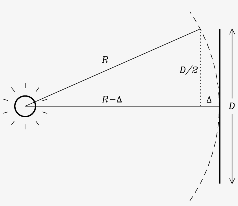 Diagram Transparent PNG - 1309x1073 - Free Download on NicePNG
