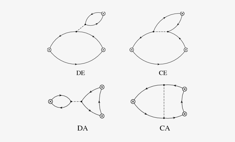 The Dashed Line Represents The Four-fermion Operator - Diagram ...