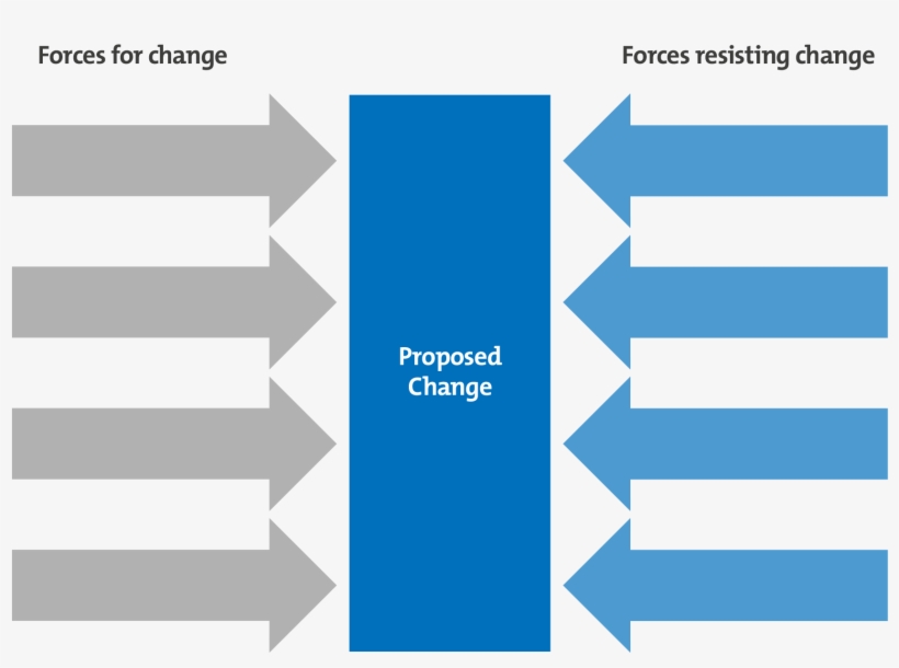 Figure 1 Force Field Analysis - Lewins Force Field Analysis Transparent ...